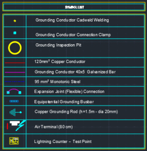 Electrical Grounding Detail Drawings – DWG Set - MEP CENTER ACADEMY